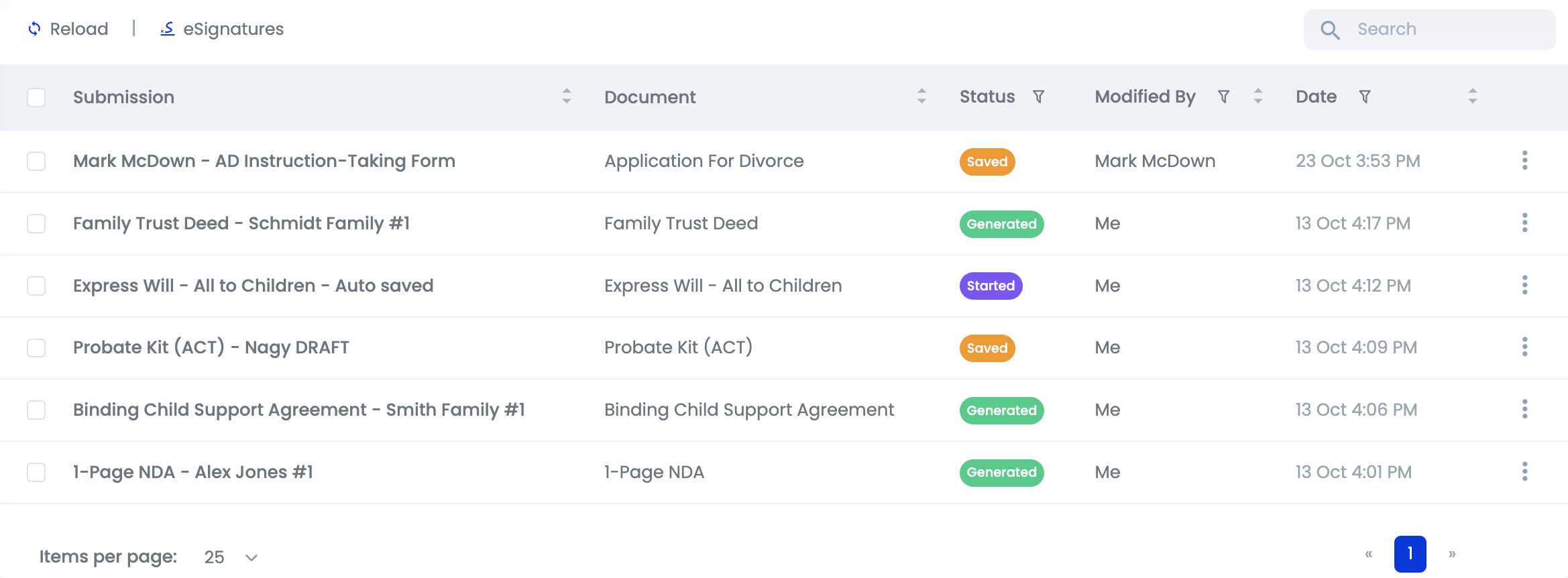 Navigating the Submissions Table
